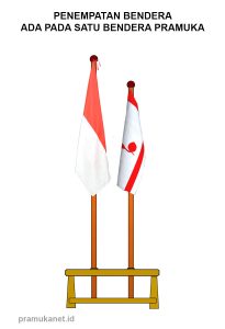 Tata Cara Pemasangan Bendera Merah Putih dan Bendera Pramuka dalam ...