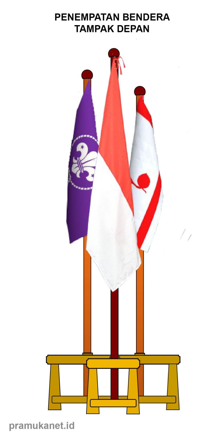 Tata Cara Pemasangan Bendera Merah Putih dan Bendera Pramuka dalam ...