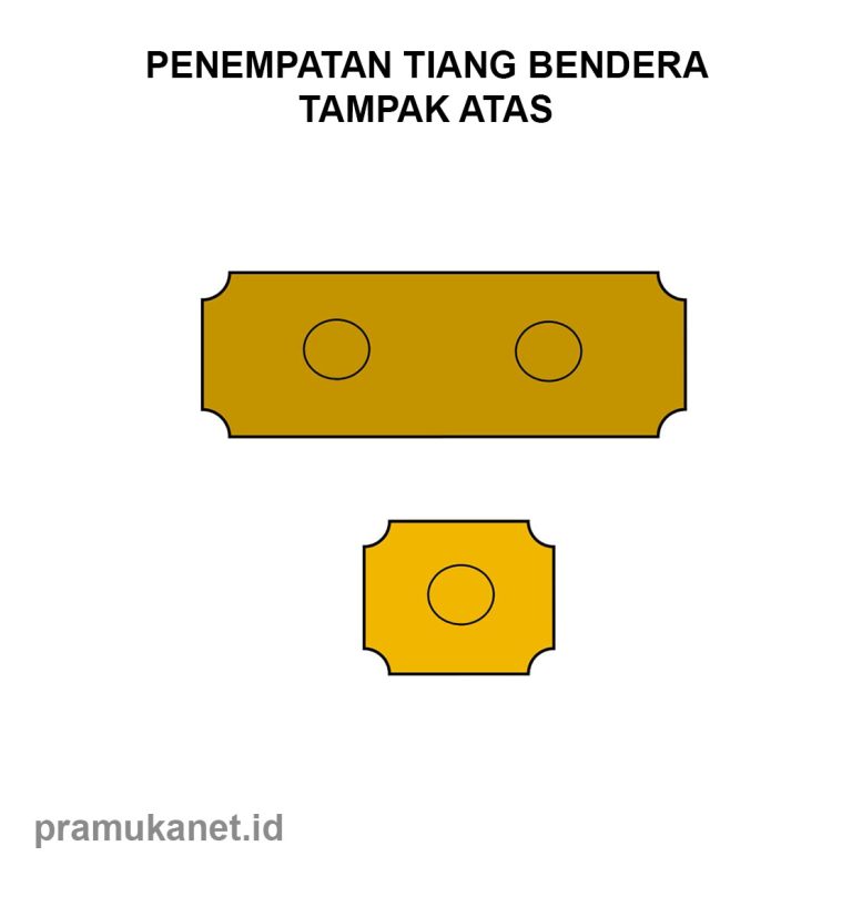 Tata Cara Pemasangan Bendera Merah Putih dan Bendera Pramuka dalam ...