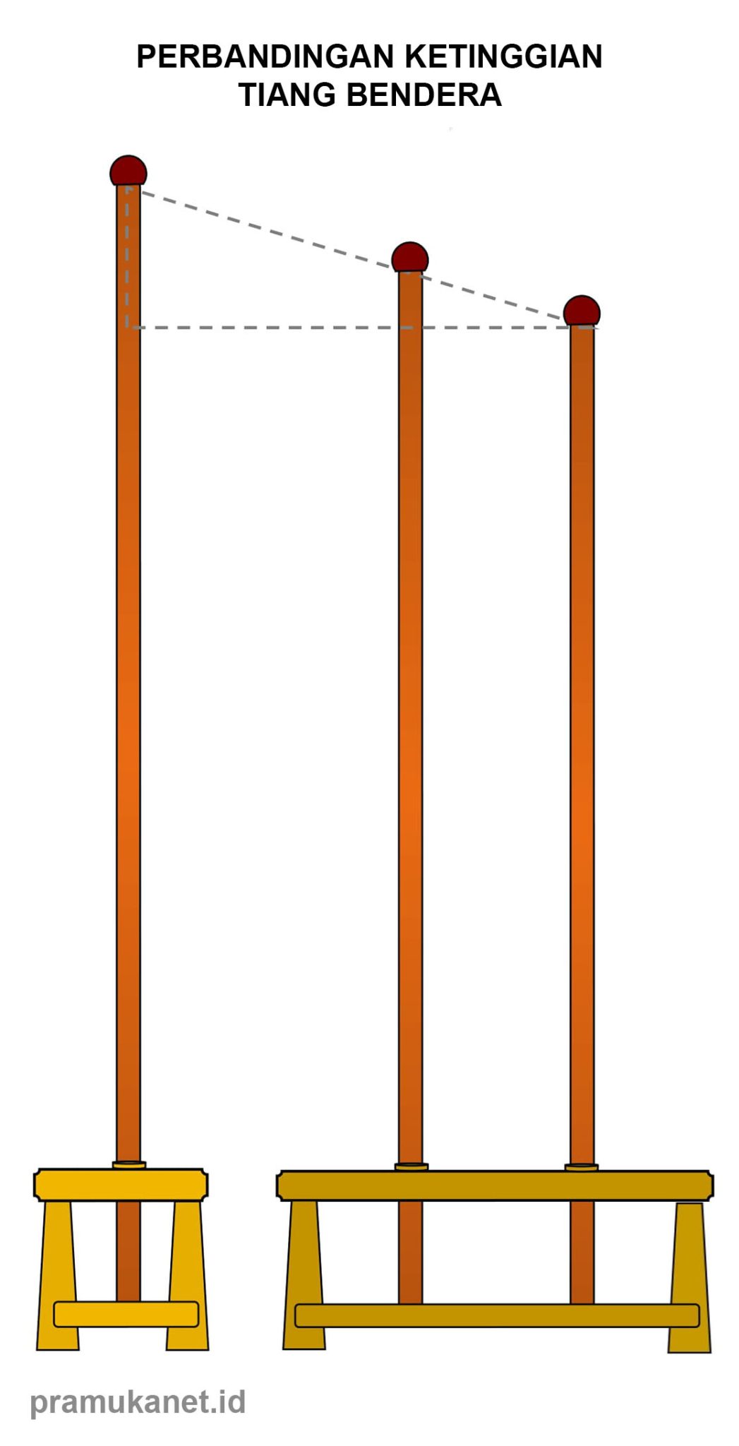 Tata Cara Pemasangan Bendera Merah Putih dan Bendera Pramuka dalam ...