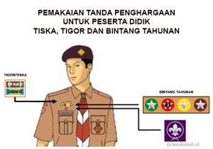 Tiska dan Tigor Ketentuan beserta Penggunaannya - Pramukanet